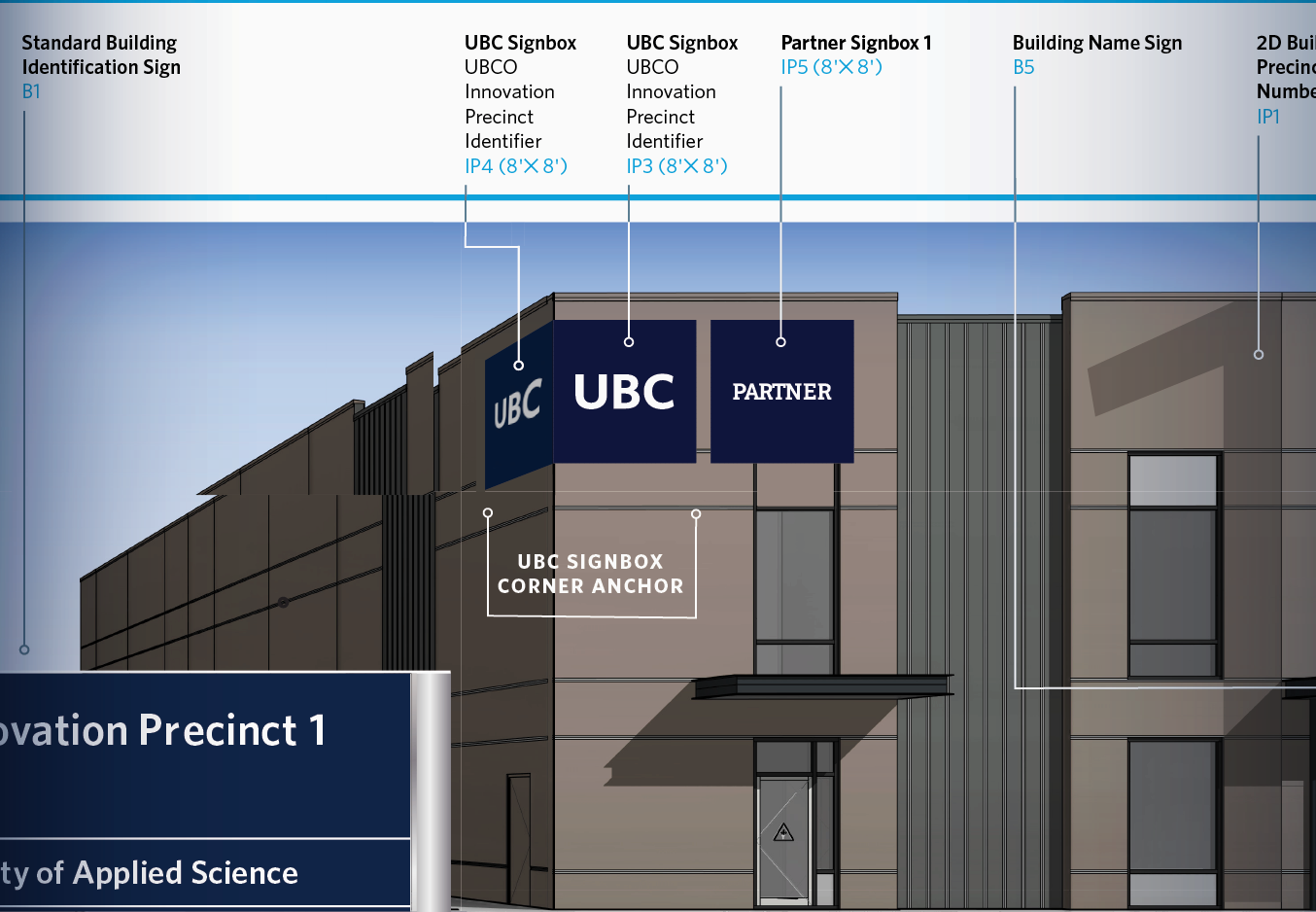 UBCO Innovation Precinct UBC Industry Partner Signage - arlenecotter.com